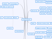 modelos atomicos - Concept Map